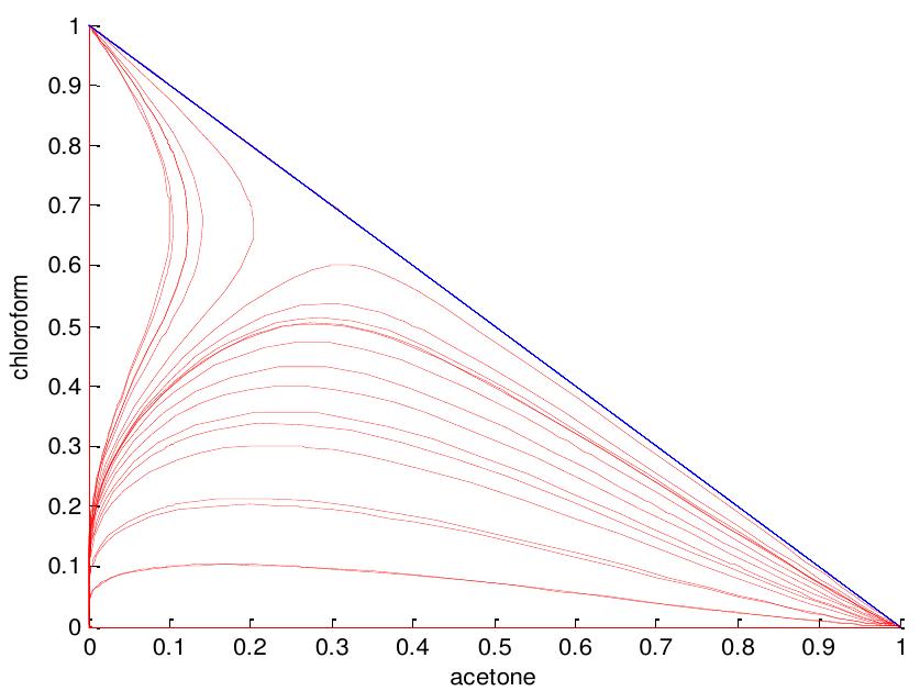 Watermark extraction algorithm block diagram