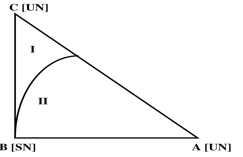 Schematic representation of the distillation boundary for