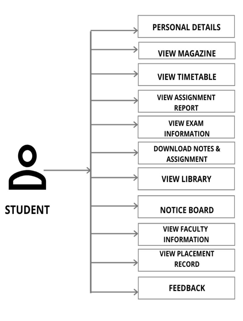Uml diagram for faculty