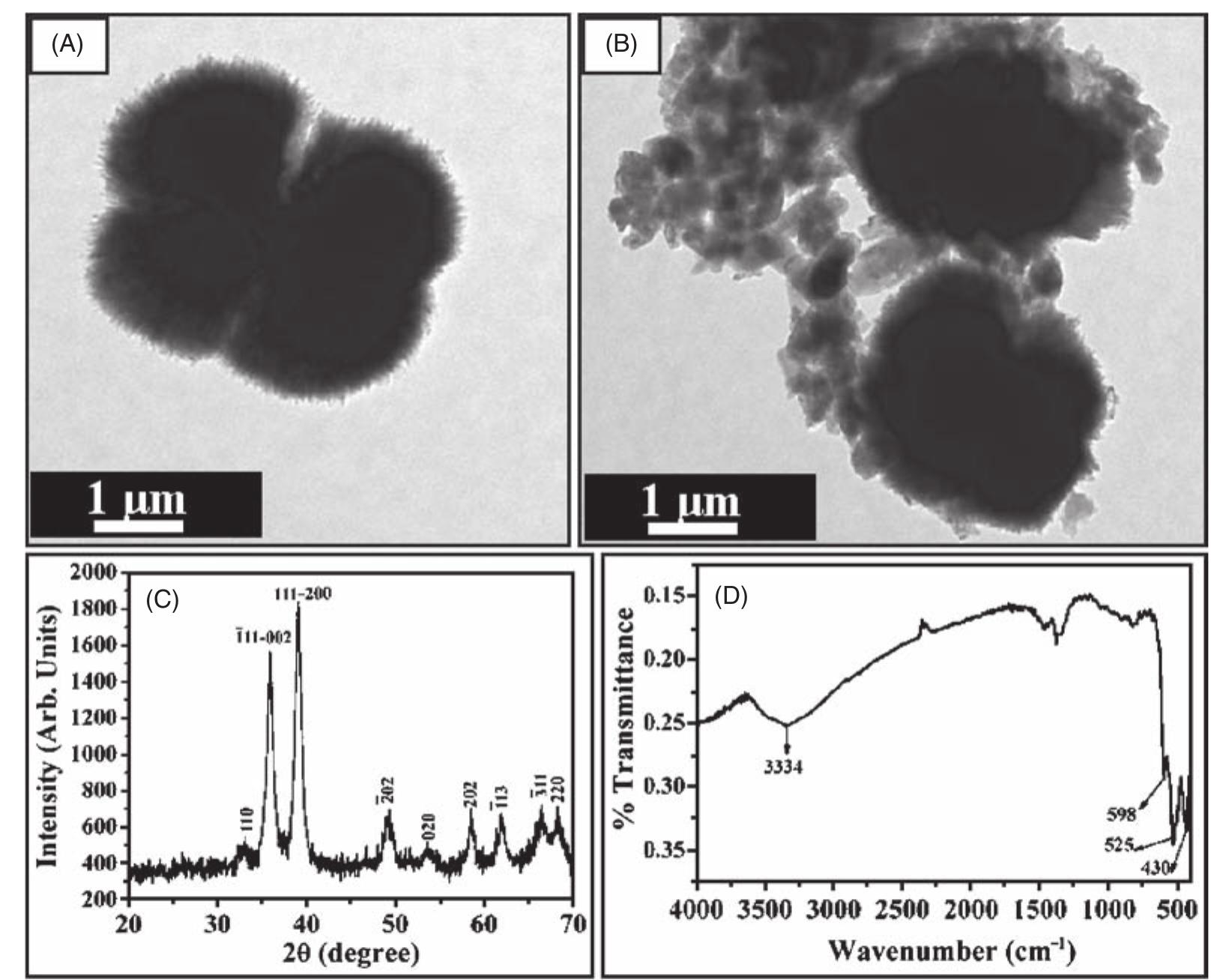 Typical tem images (a, b), xrd pattern (c), and ftir