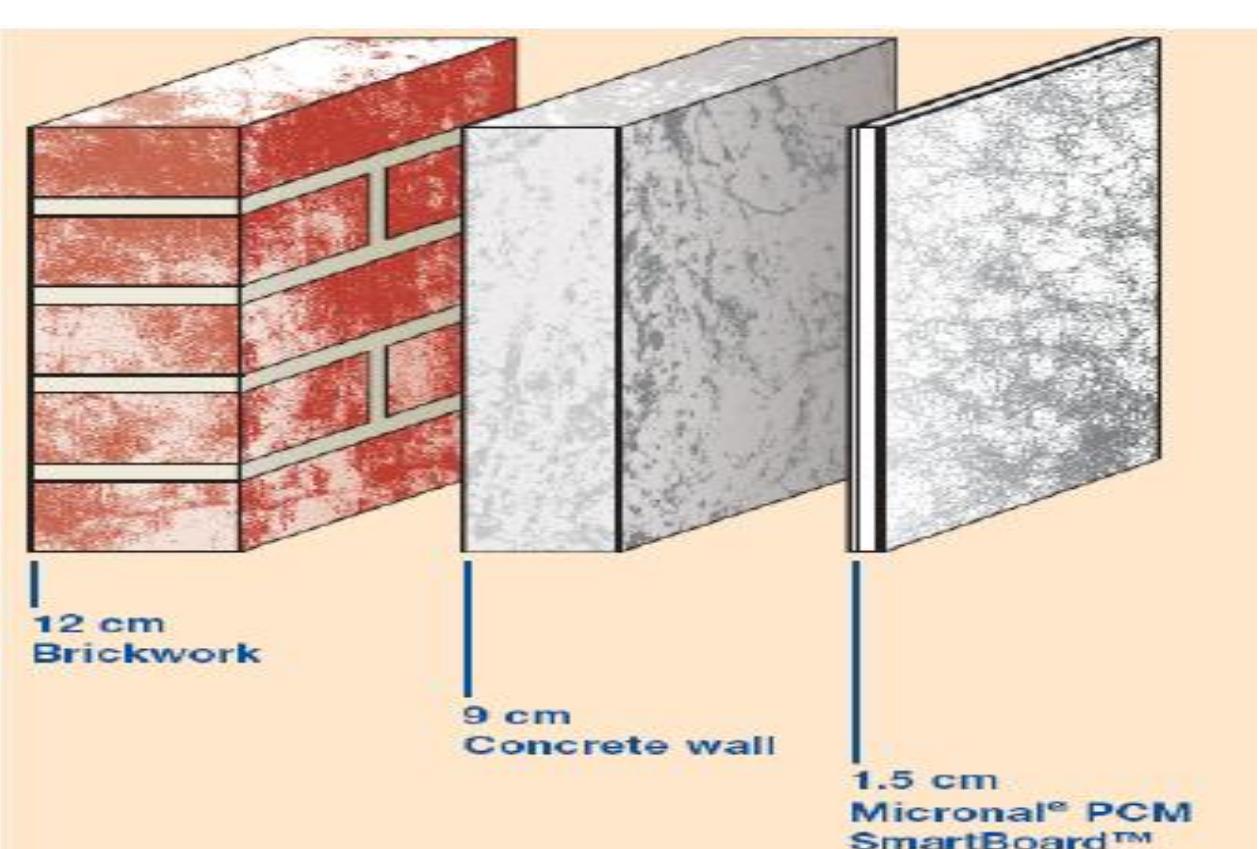 Comparison between a pcm wall and a concrete and brick wall