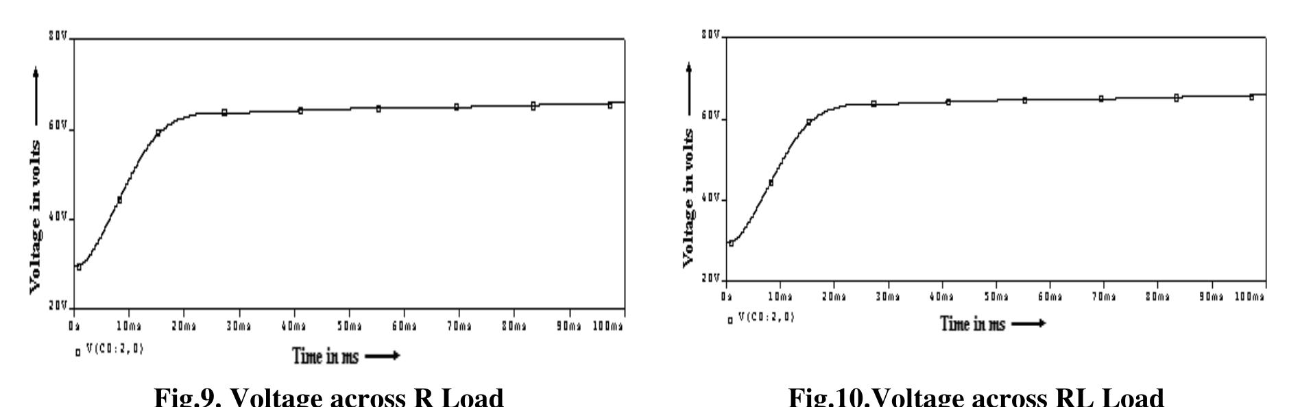Closed loop controlled boost converter from the fig.7, it