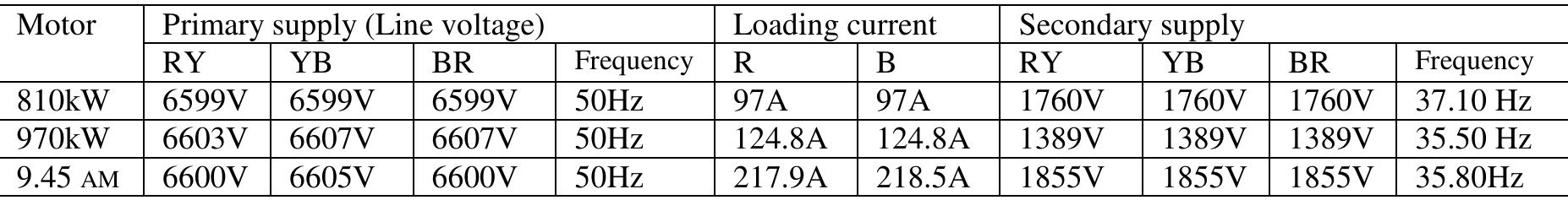Loading parameters for ex e ht motor the rtds are embedded