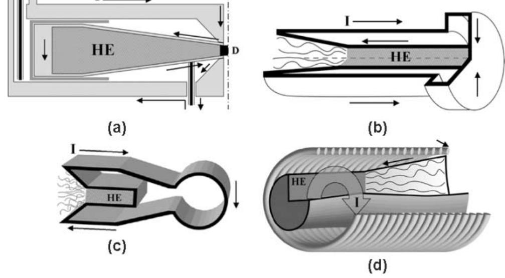 Basic flux compression generator schemes. (a) disk generator