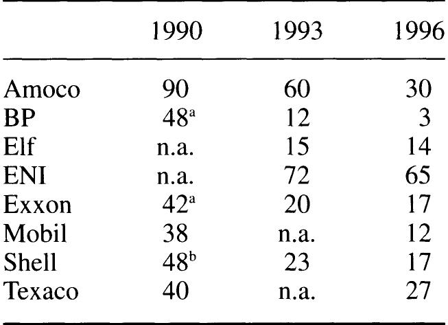 “estimated. in 1986 exxon’s corporate plan- ning staff