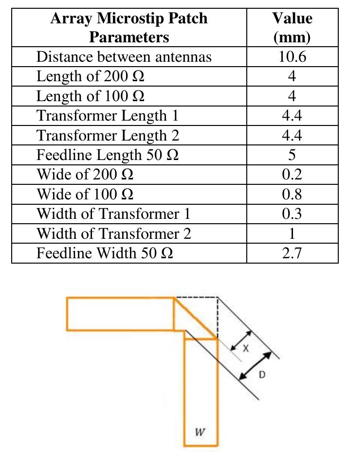 Microstrip mitered bend process array design parameters of