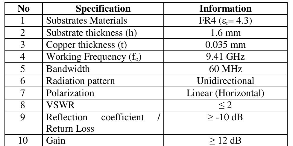 Table 1 - Design Analysis of Microstrip Rectangular Patch