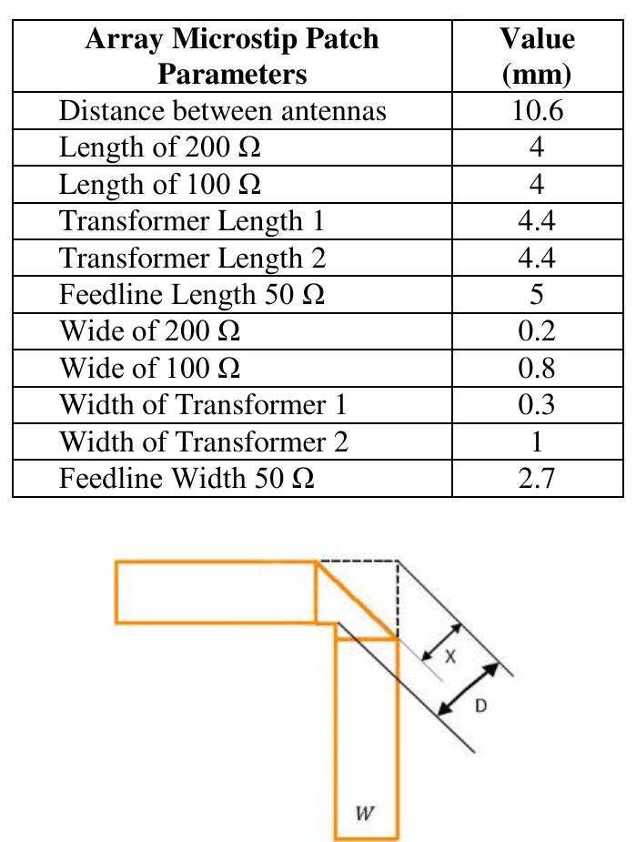 Table 3 - Design Analysis of Microstrip Rectangular Patch