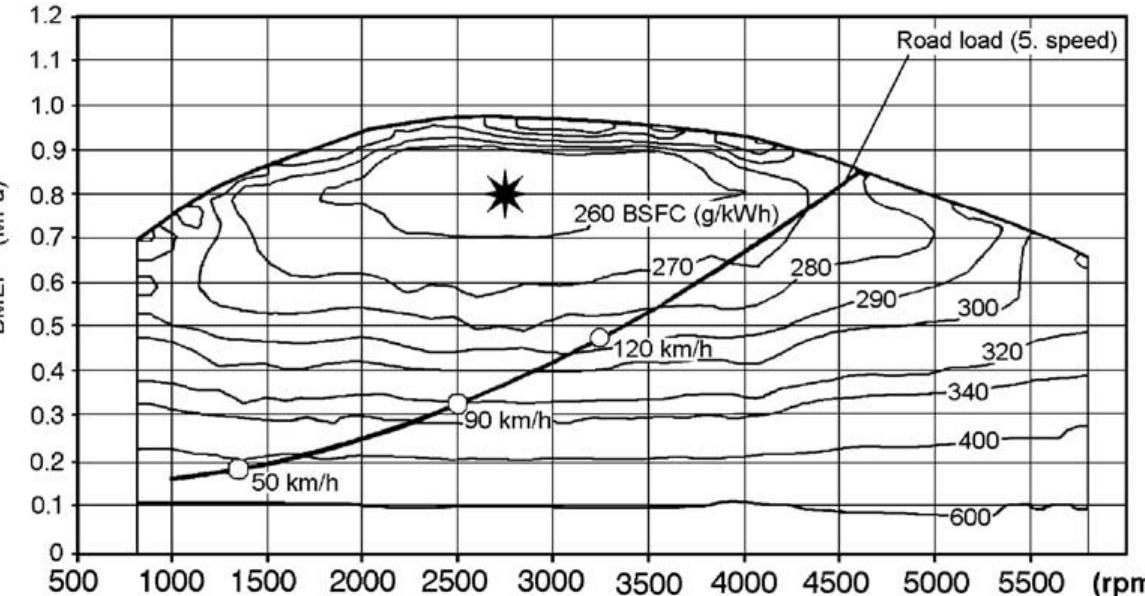 Engine map of a typical si engine with 4 cylinder 1600 cm?