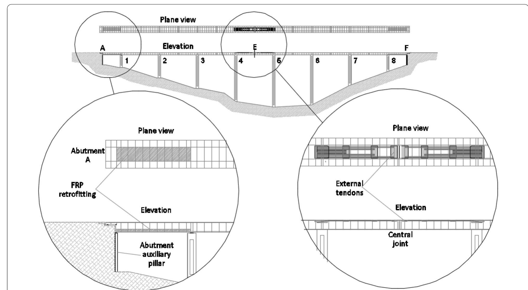 Sketch of the structural retrofitting with the external