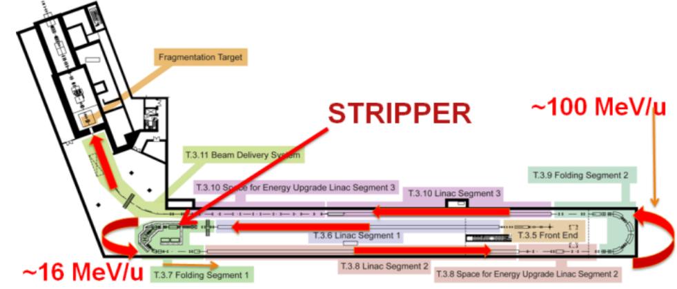 The general layout of the frib facility [1] is shown in