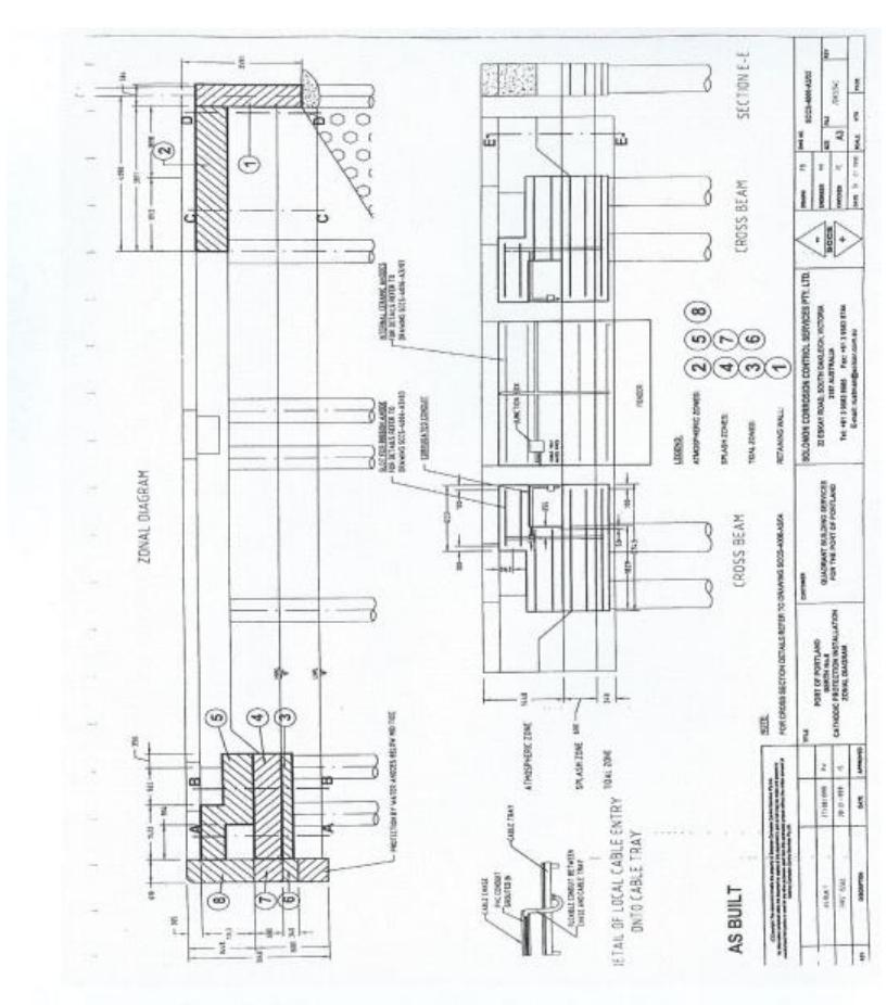 Las built drawing: zonal diagram berth 6 fig. 2. as built