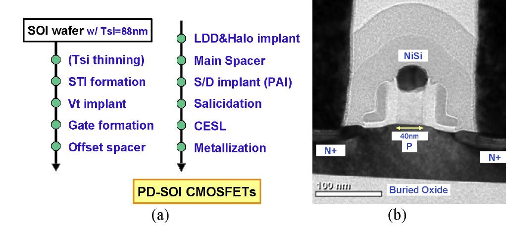 (a) brief process flow of forming pd-soi and cmosfets. (b)