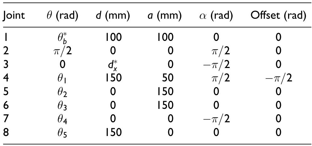 Dh table for the differential-driven mobile manipulator with