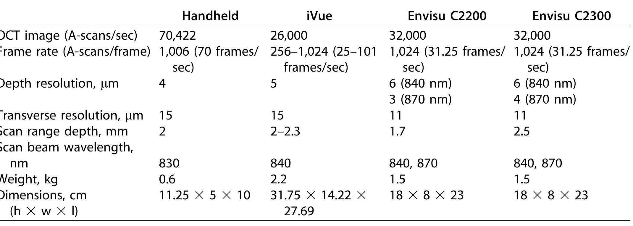 Table 2 - Comparison of a MEMS-Based Handheld OCT Scanner