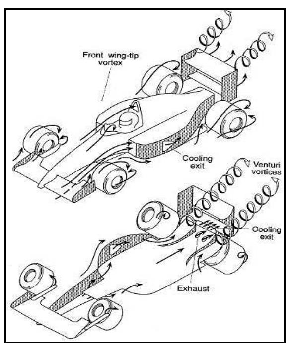 (PDF) Design of Formula One Racing Car
