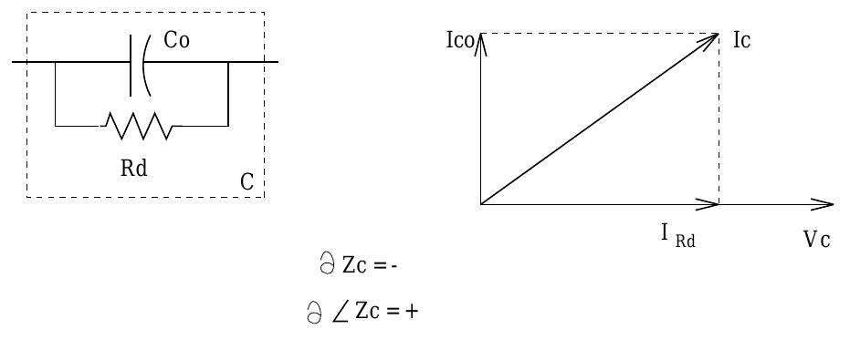 A capacitor short-circuited by a resistor.