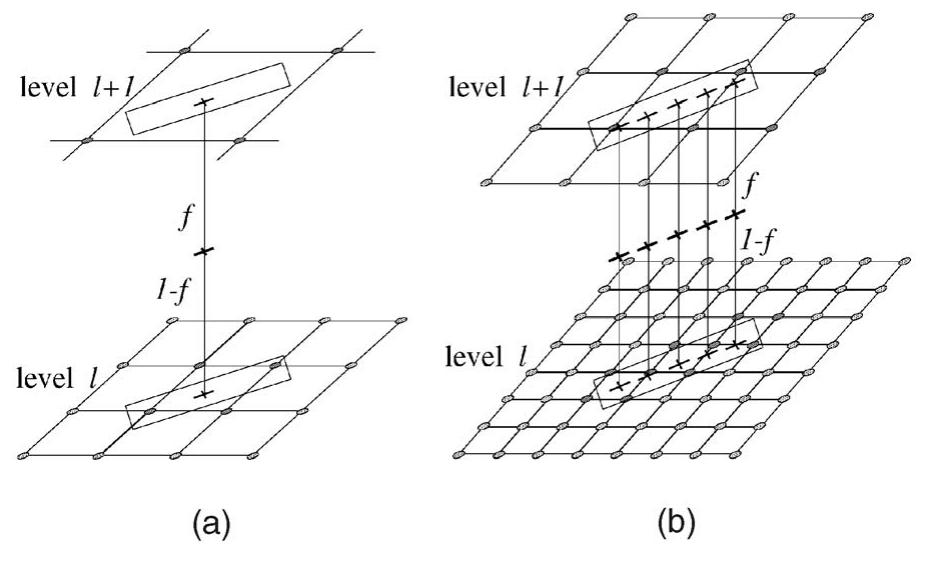 Prefiltering methods: (a) mip-mapping; (b) footprint