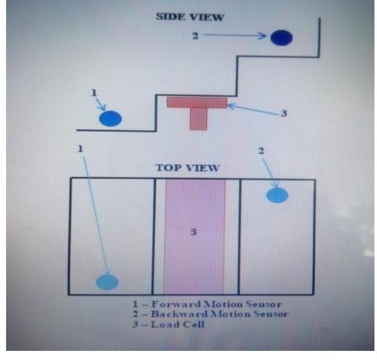 Step- motion sensors design.