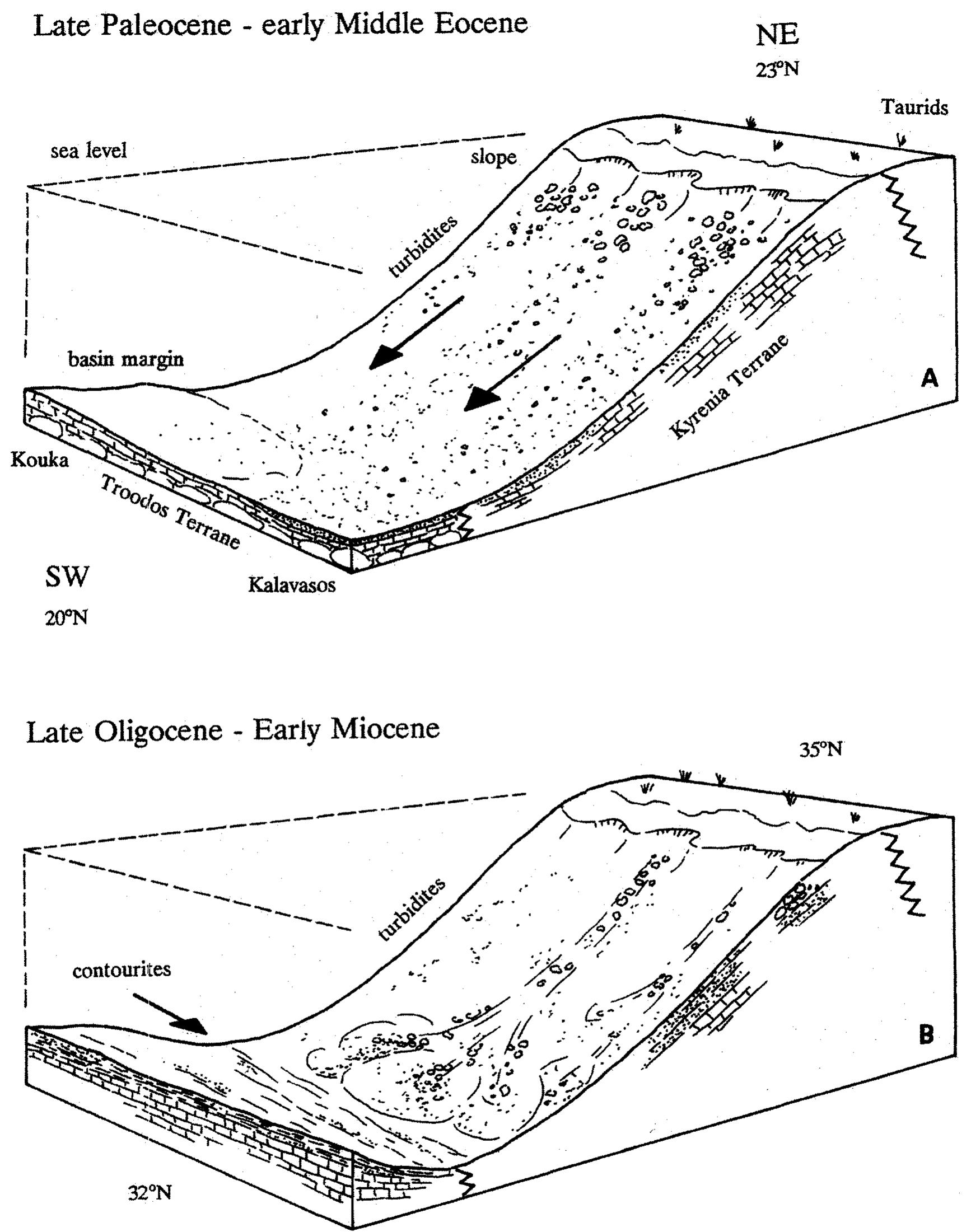 Schematic depositional models for early tertiary and