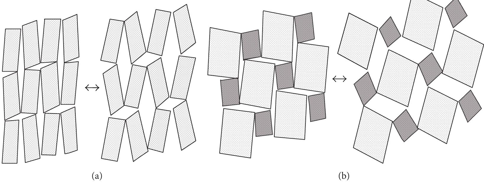 Ficure 18: (a) a rotating parallelogram structure and (b) a Ficure 18: (a) a rotating parallelogram structure and (b) a