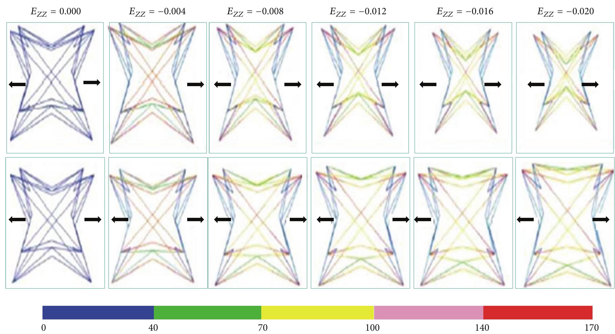 The colours shown are mises stress contour plots and each