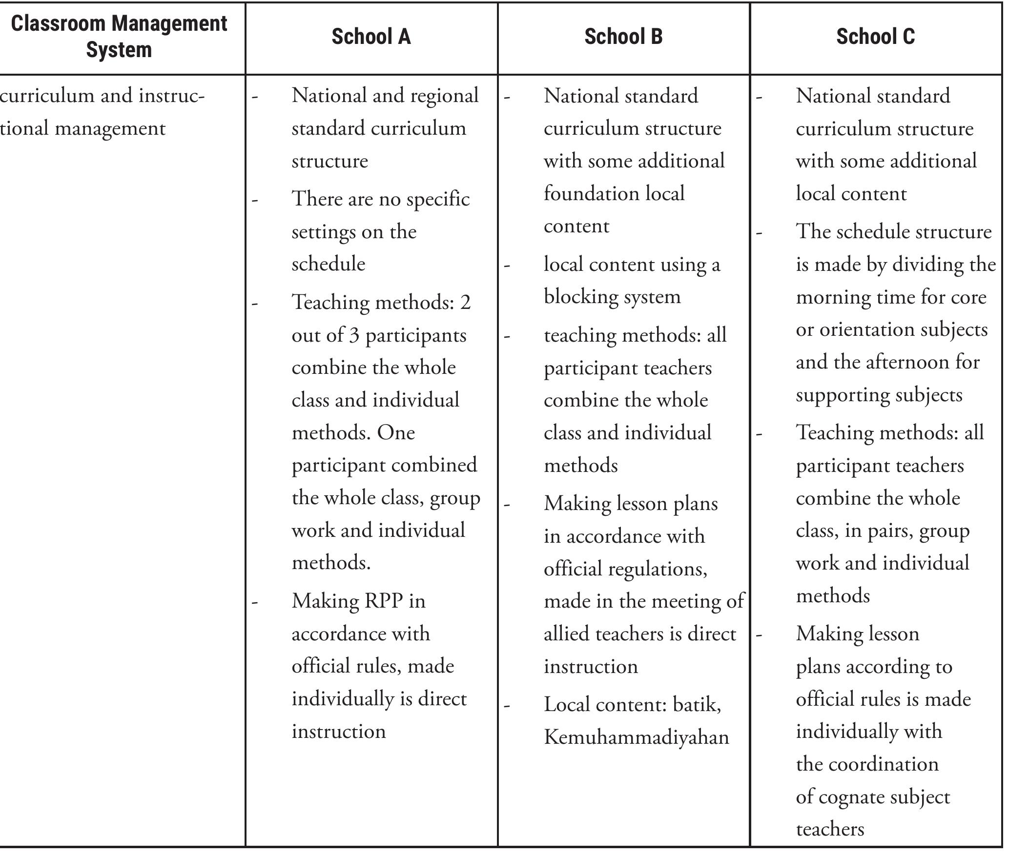 Tabel 1. classroom management matrix in three junior high