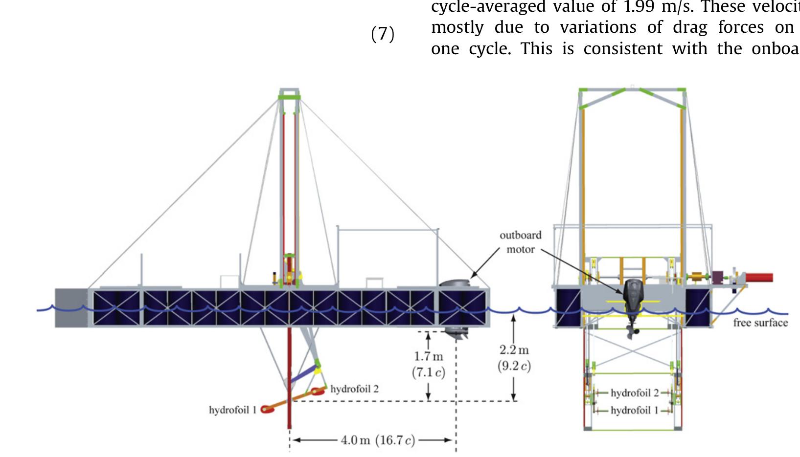 I a i i i a a aa soebe teterwe tier eet the efficiency 7 is