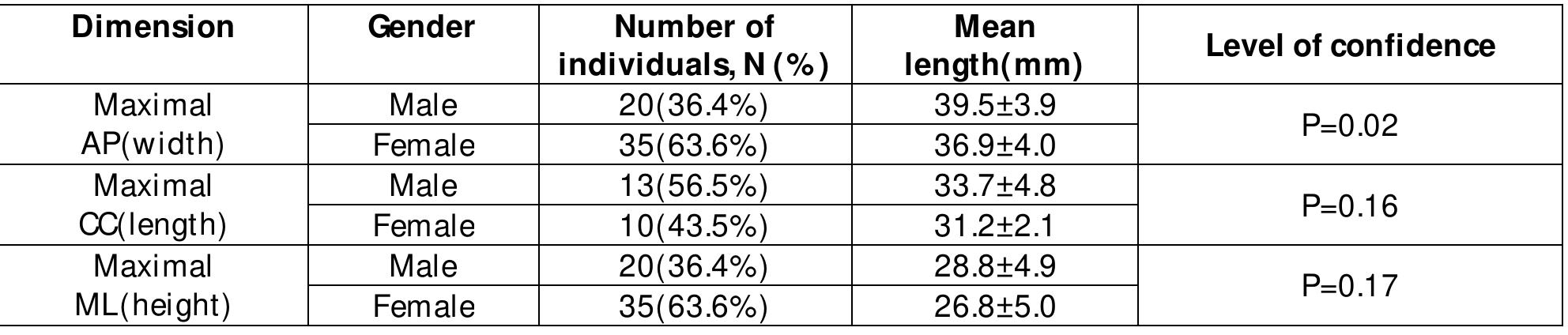Em ried ned ioi ieee oee de! oee sa the dimensions measured