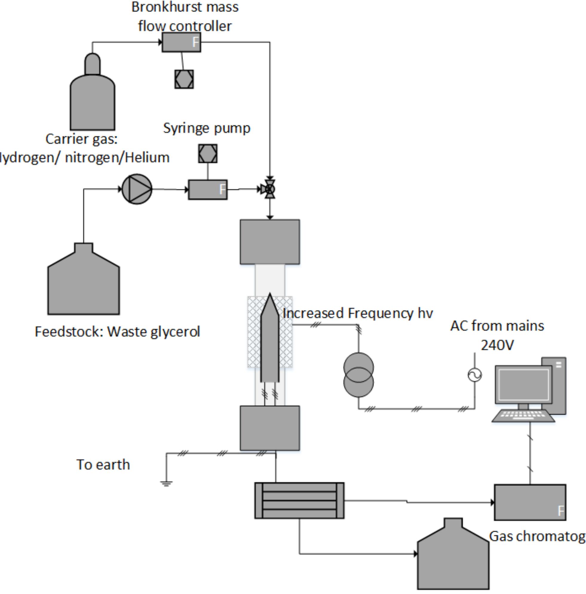 Figure 1 - from Cold plasma catalysis as a novel approach