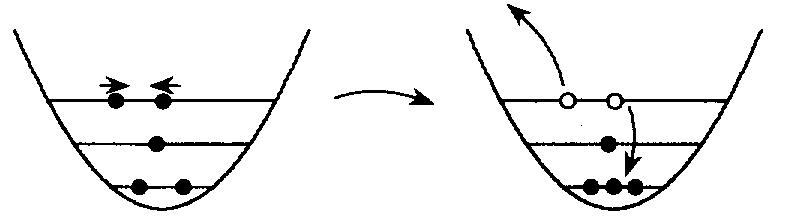 Schematic diagram illustrating the principle of evaporative