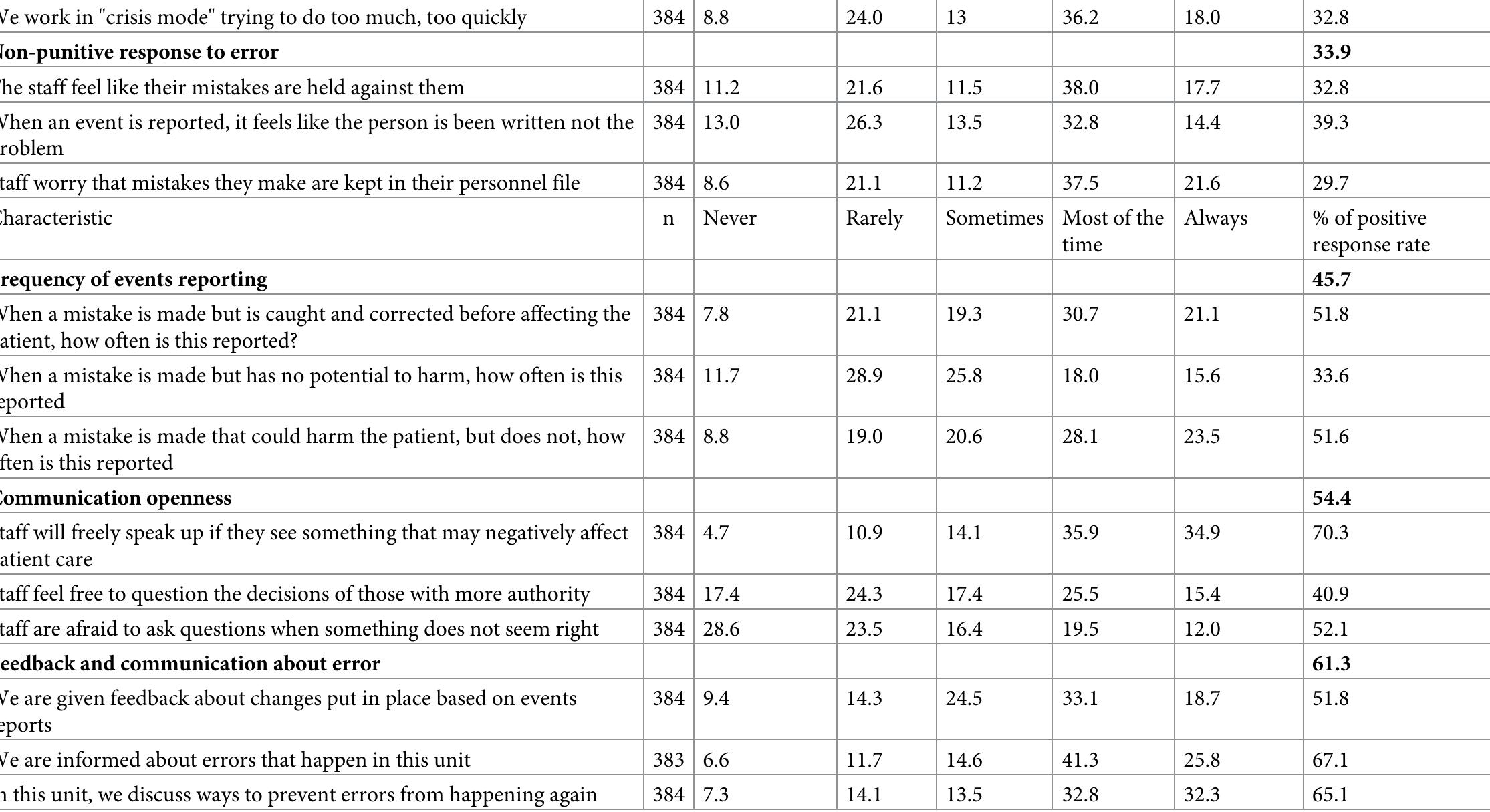 Https://doi.org/10.1371/journal.pone.0221208.t002 table 2.