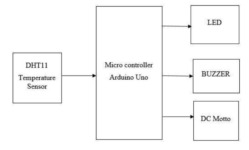 (PDF) Design and Implementation of an Automated Drying Line System (ADLS)
