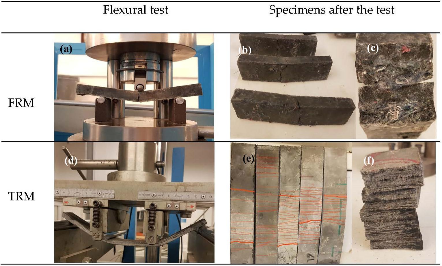 Flexural tests setup: (a) frm three-point bending test; (b)