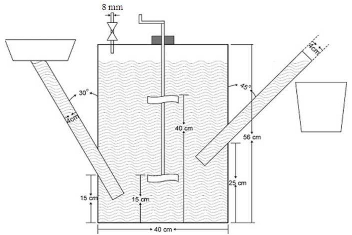 Fixed dome biogas digester: (1) substrate filling funnel;