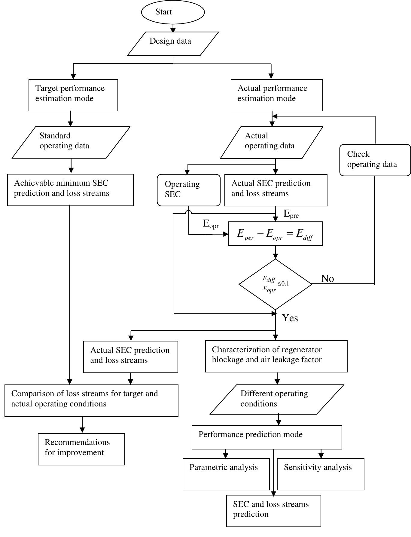 Model application flow chart.