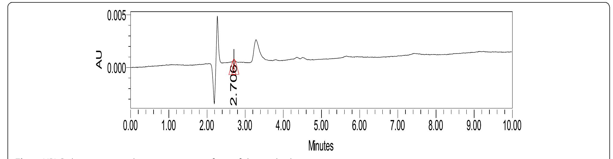 Figure 3 Rp Hplc Method Development And Validation For