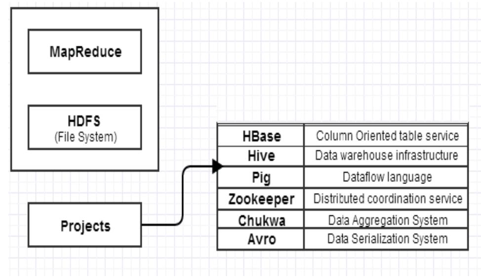 (PDF) Hadoop: Addressing challenges of Big Data