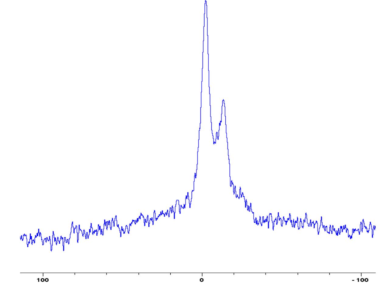 Solid-state 31p_nmr spectrum of char obtained from fish