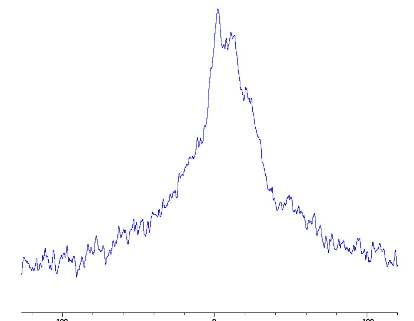 Solid-state °!p-nmr spectrum of char obtained from fish