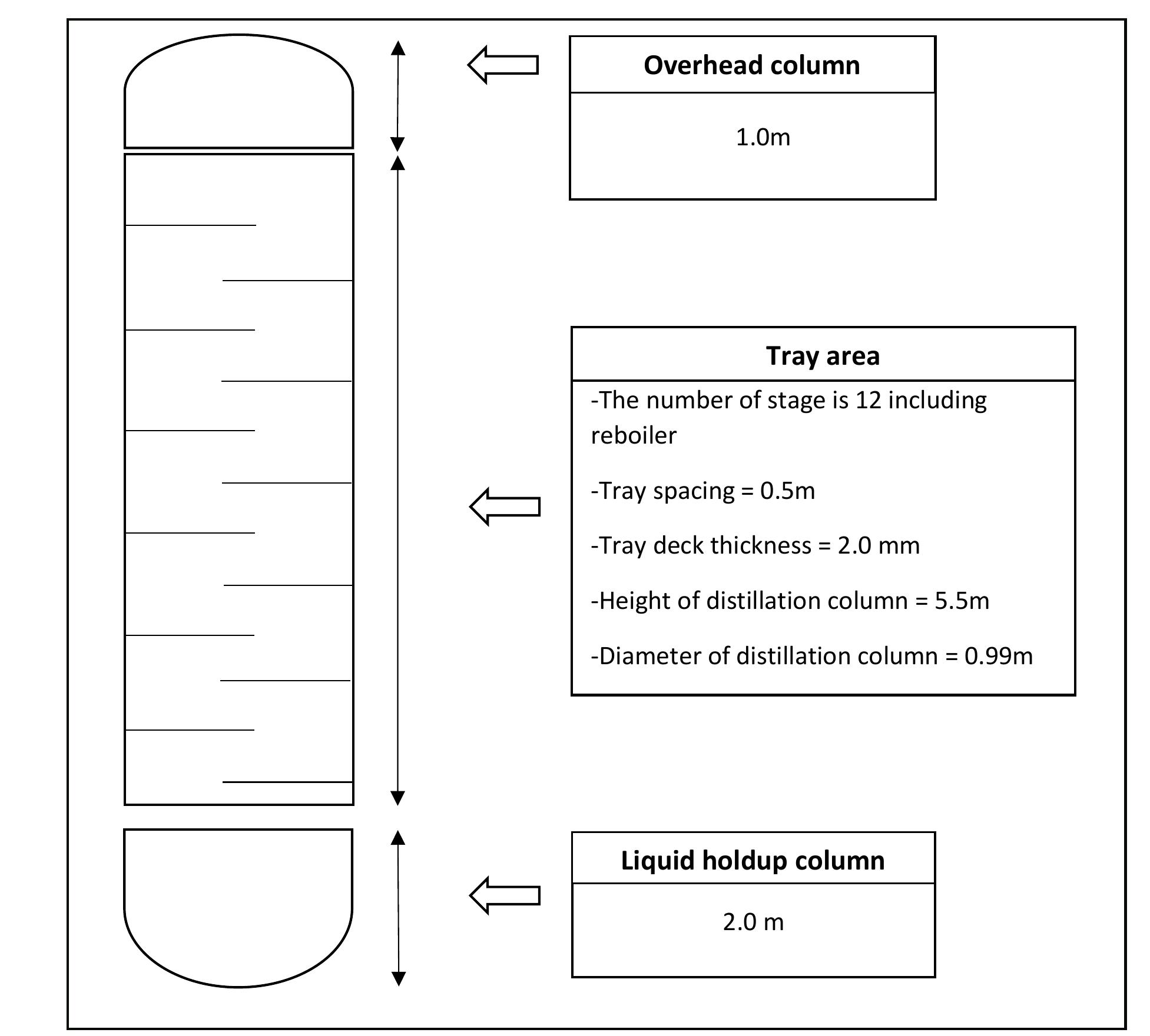 6: the overall overview of the distillation column