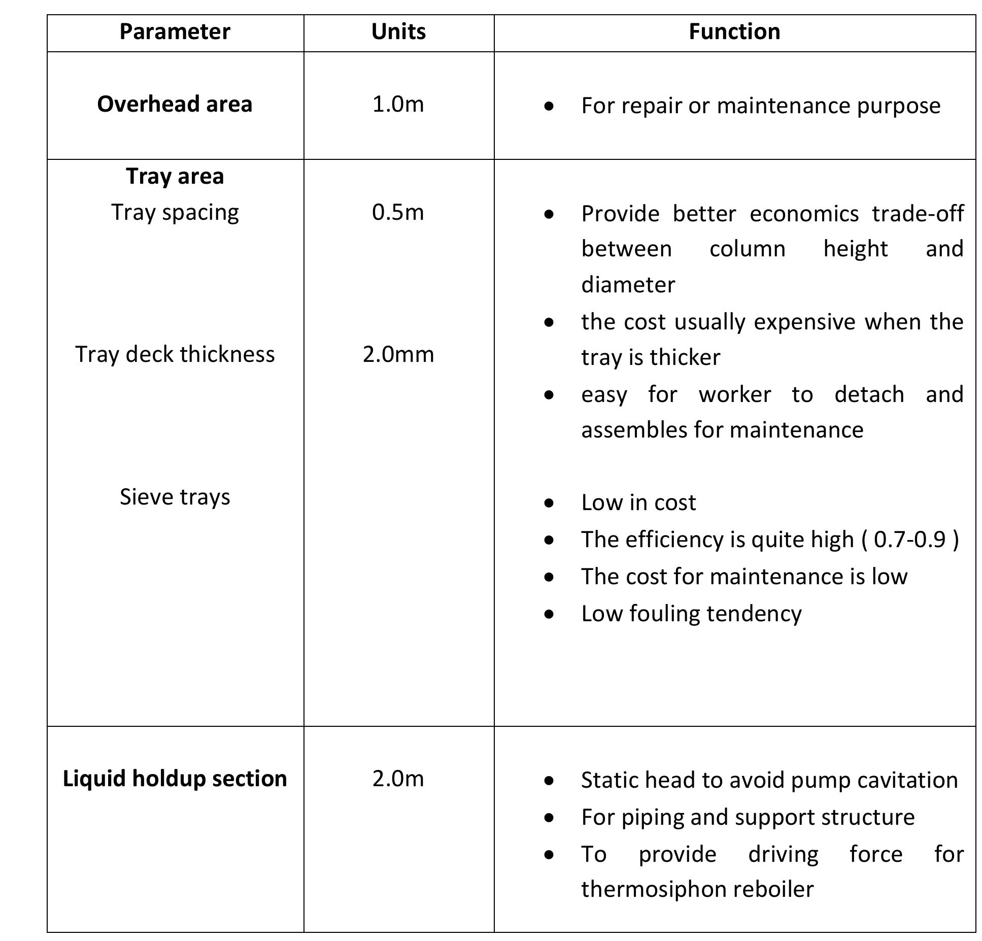 Figure 23 - Production of Benzene- Plant Design