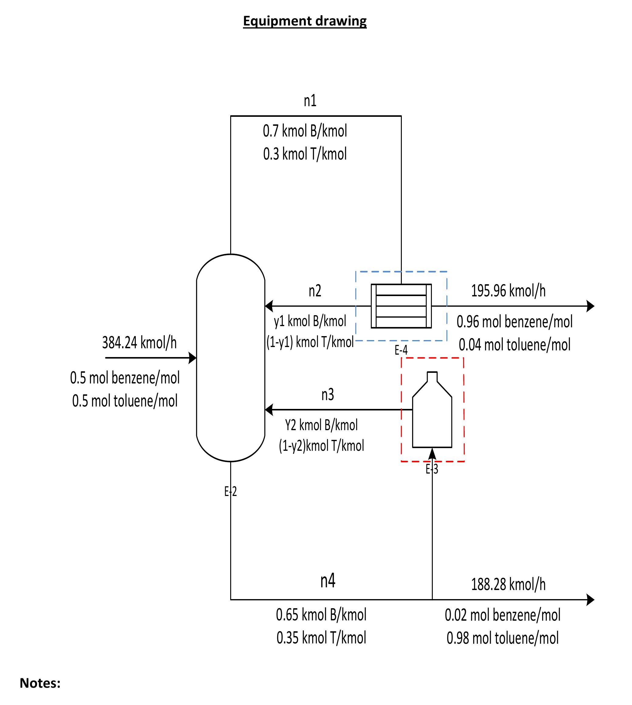 Figure 27 - Production of Benzene- Plant Design