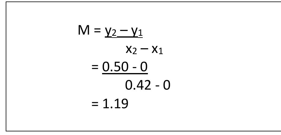 Figure 30 - Production of Benzene- Plant Design