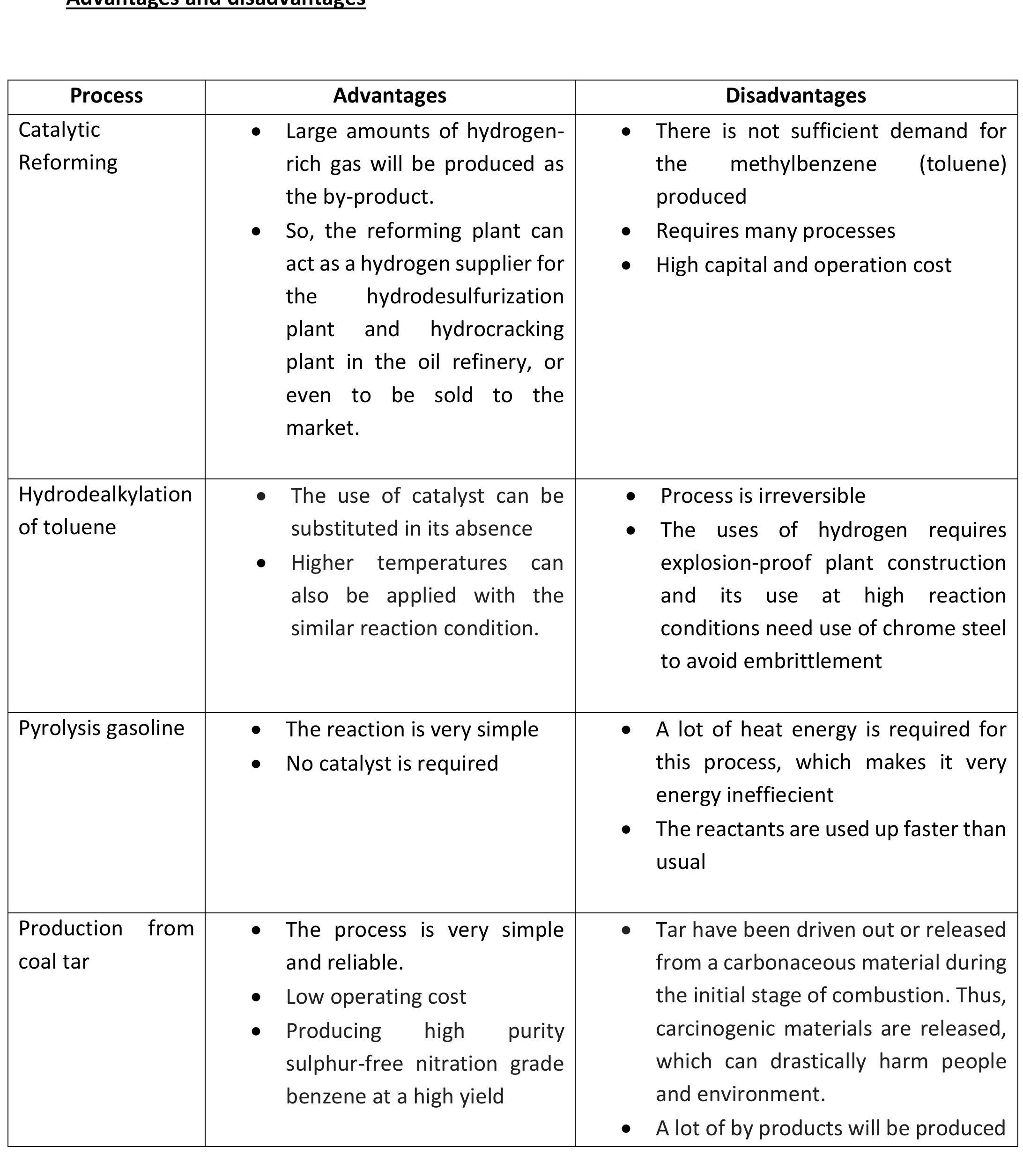 Table 2 - Production of Benzene- Plant Design