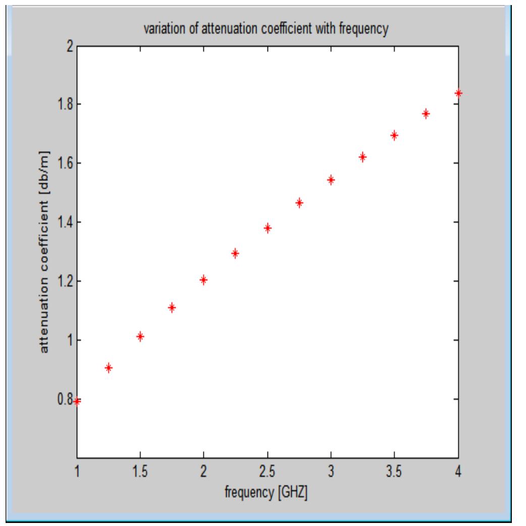Figure 3 - Comparison of Okumura, Hata and COST-231 Models
