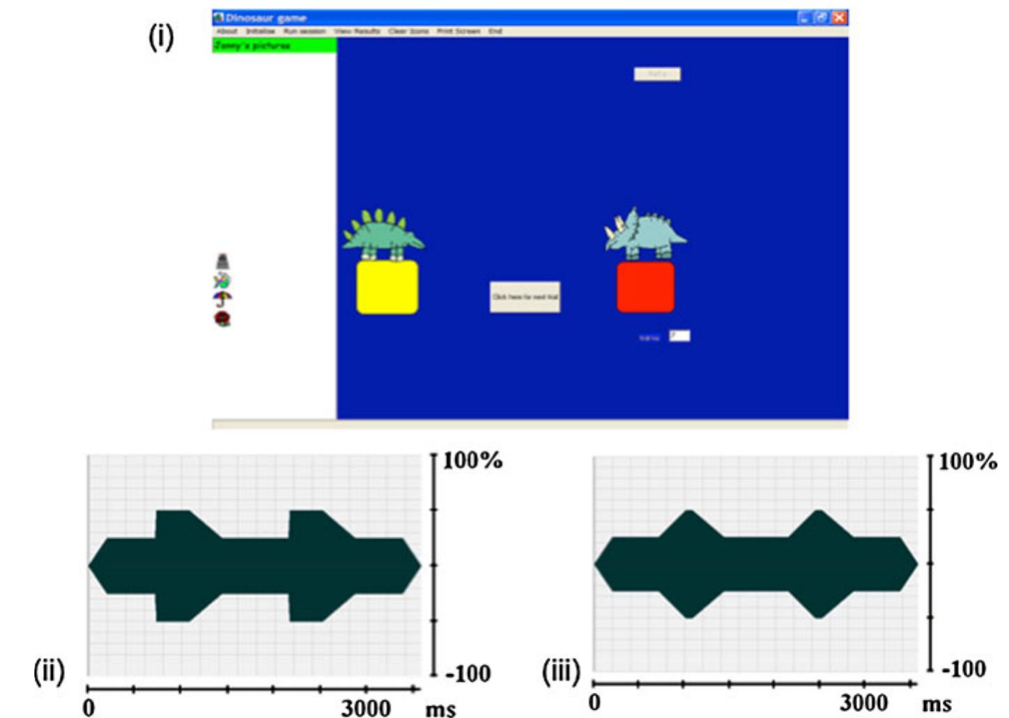 Amplitude rise time discrimination task. screen shot of the