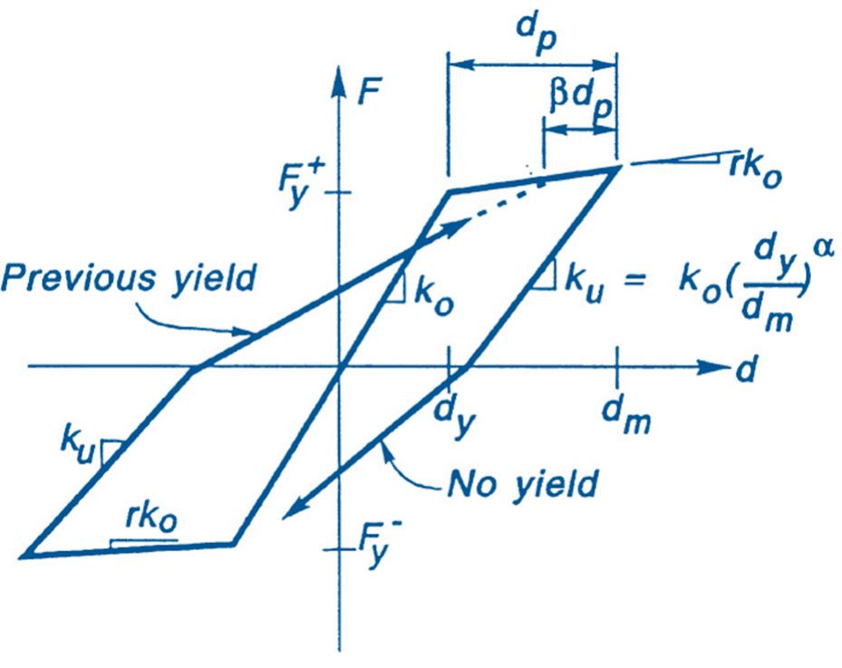 The modified takeda model (adopted from reference [20]).