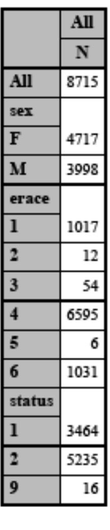 Formatting and labels formatting and labeling data in proc