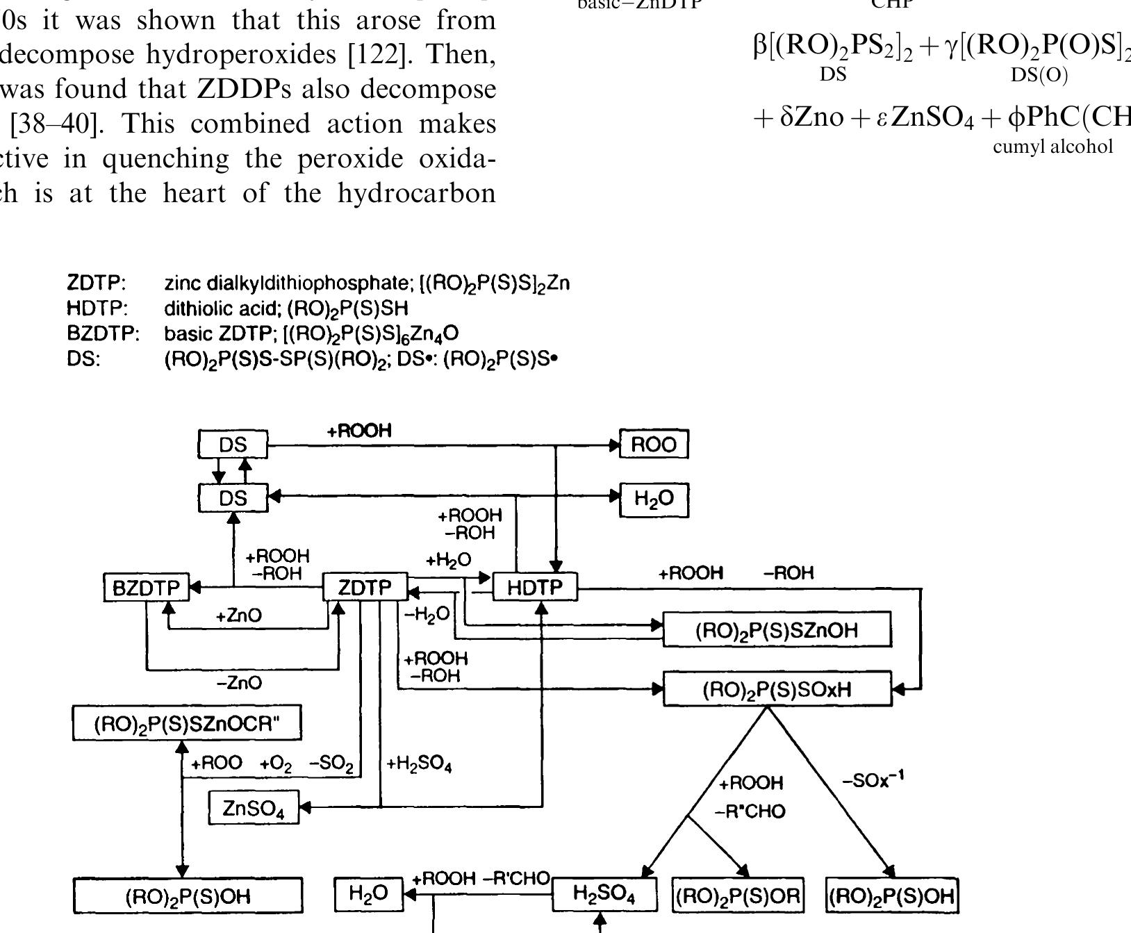 Schematic diagram of main antioxidant mechanisms of zddp.